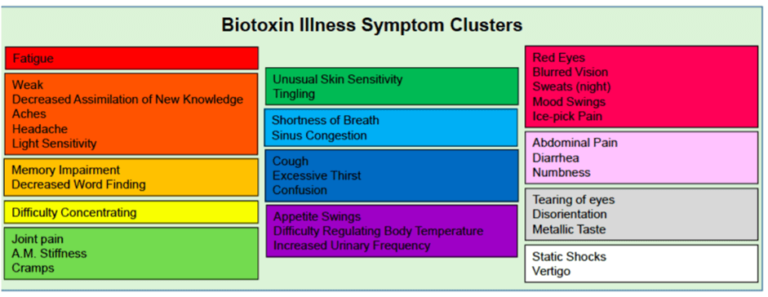 Always Sick? You May Have Chronic Inflammatory Response Syndrome